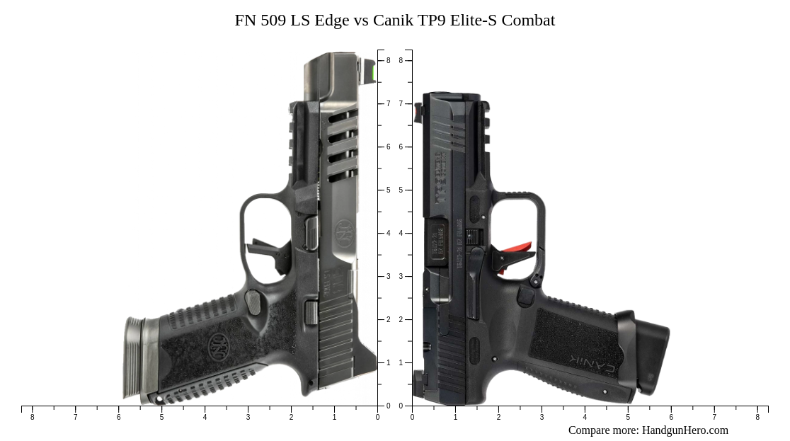 FN 509 LS Edge vs Canik TP9 Elite-S Combat size comparison | Handgun Hero