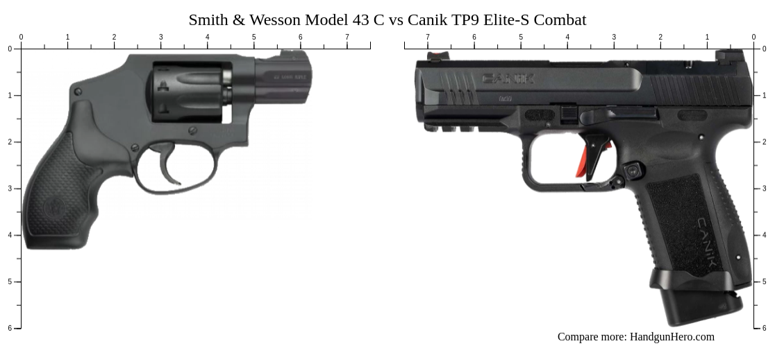 Smith & Wesson Model 43 C vs Canik TP9 Elite-S Combat size comparison | Handgun Hero