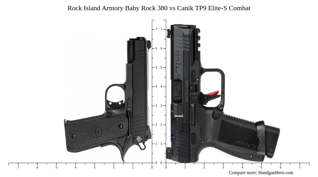 Rock Island Armory Baby Rock 380 vs Canik TP9 Elite-S Combat size ...