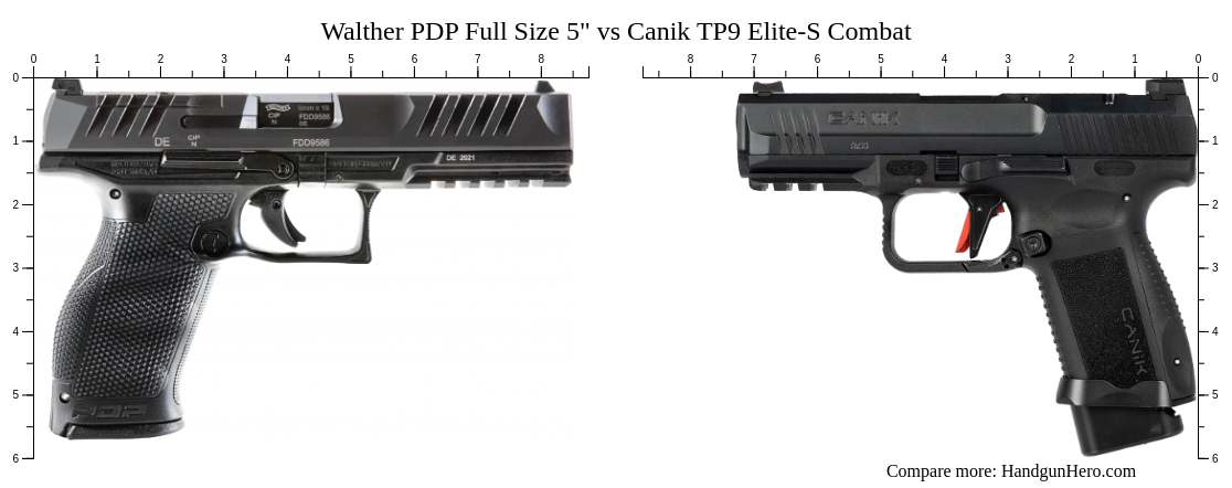Walther PDP Full Size 5" vs Canik TP9 Elite-S Combat size comparison | Handgun Hero