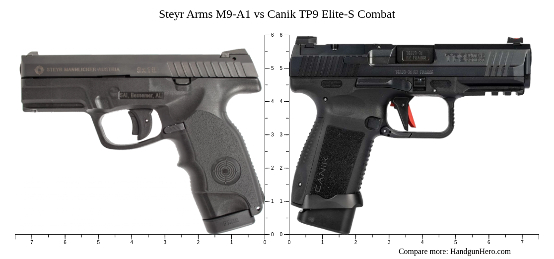 Steyr Arms M9-A1 vs Canik TP9 Elite-S Combat size comparison | Handgun Hero