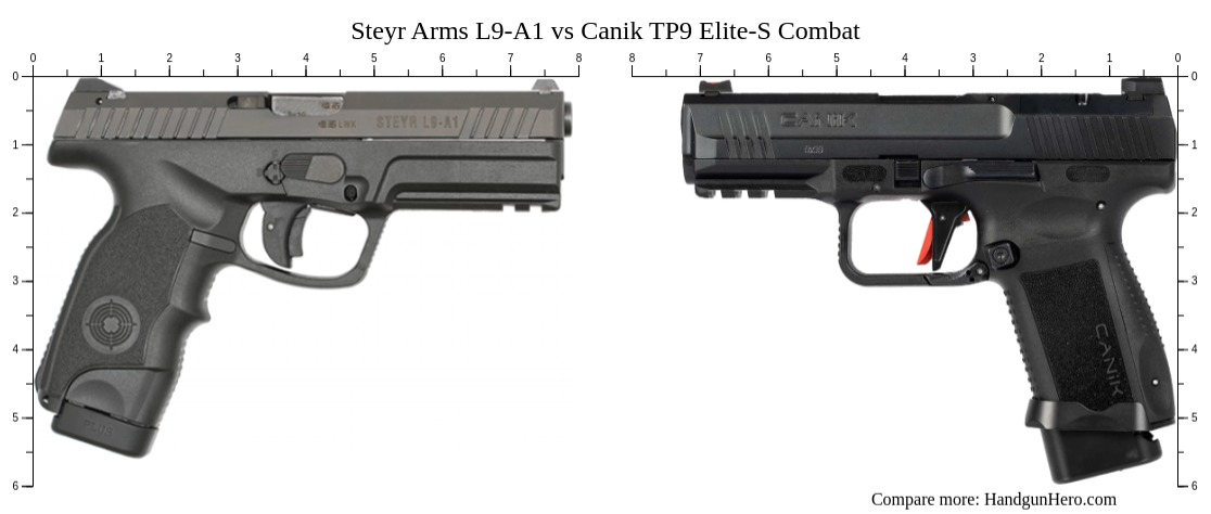 Steyr Arms L9-A1 vs Canik TP9 Elite-S Combat size comparison | Handgun Hero