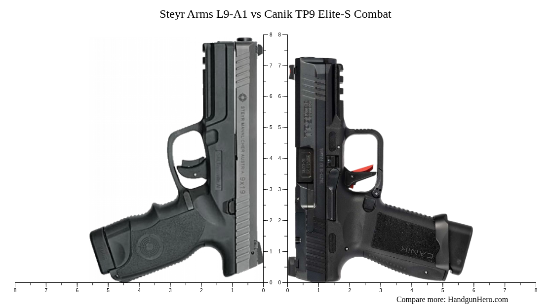 Steyr Arms L9-A1 vs Canik TP9 Elite-S Combat size comparison | Handgun Hero