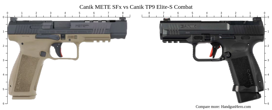 Canik METE SFx vs Canik TP9 Elite-S Combat size comparison | Handgun Hero