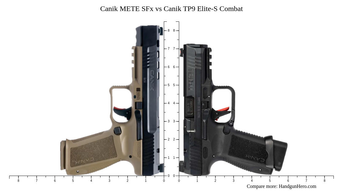 Canik METE SFx vs Canik TP9 Elite-S Combat size comparison | Handgun Hero