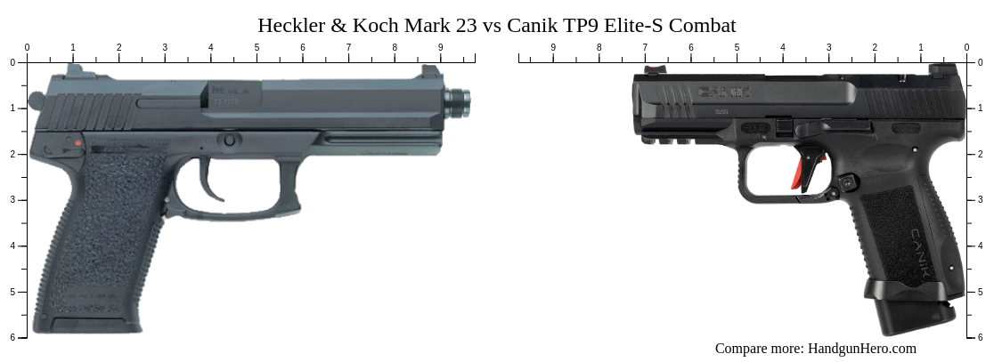 Heckler & Koch Mark 23 vs Canik TP9 Elite-S Combat size comparison | Handgun Hero