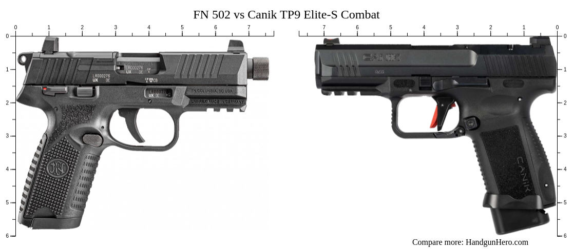 FN 502 vs Canik TP9 Elite-S Combat size comparison | Handgun Hero