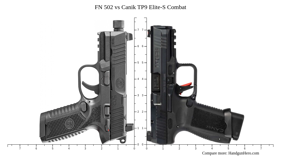 FN 502 vs Canik TP9 Elite-S Combat size comparison | Handgun Hero