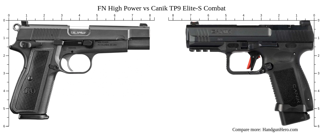 FN High Power vs Canik TP9 Elite-S Combat size comparison | Handgun Hero