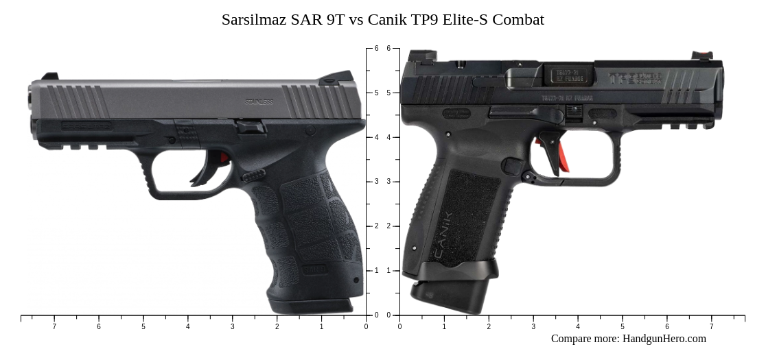 Sarsilmaz SAR 9T vs Canik TP9 Elite-S Combat size comparison | Handgun Hero