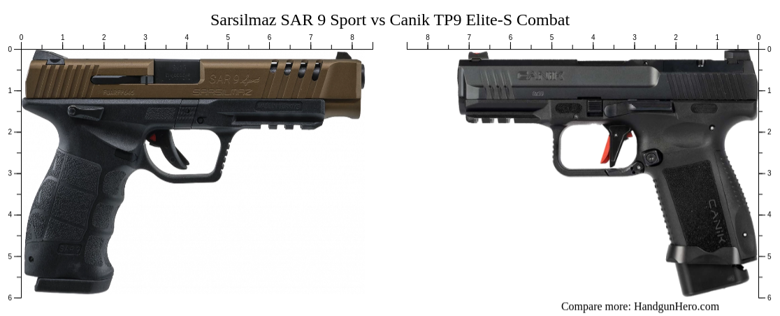Sarsilmaz SAR 9 Sport vs Canik TP9 Elite-S Combat size comparison ...