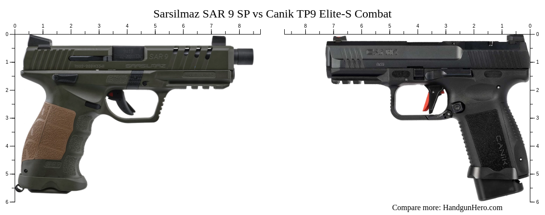 Sarsilmaz SAR 9 SP vs Canik TP9 Elite-S Combat size comparison ...