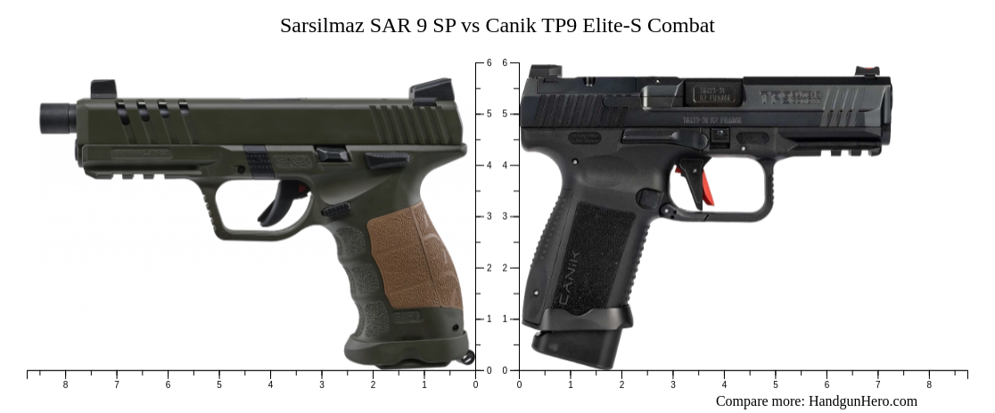 Sarsilmaz SAR 9 SP vs Canik TP9 Elite-S Combat size comparison | Handgun Hero