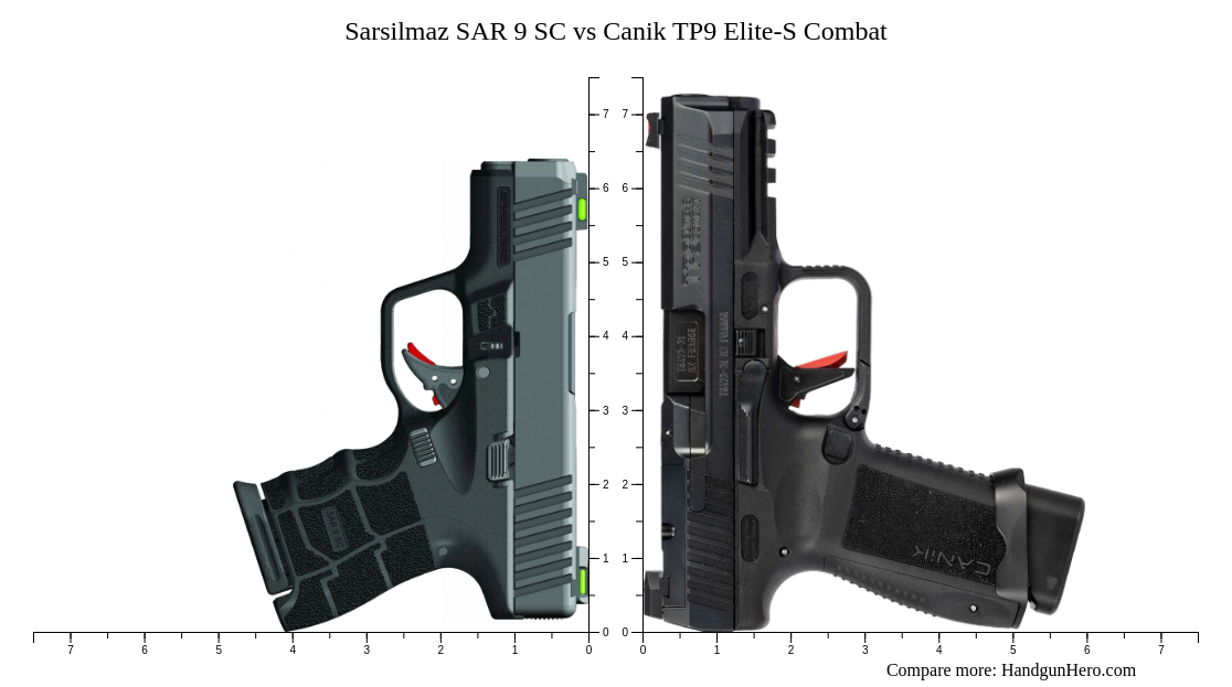 Sarsilmaz SAR 9 SC vs Canik TP9 Elite-S Combat size comparison ...