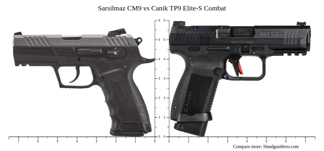 Sarsilmaz CM9 vs Canik TP9 Elite-S Combat size comparison | Handgun Hero