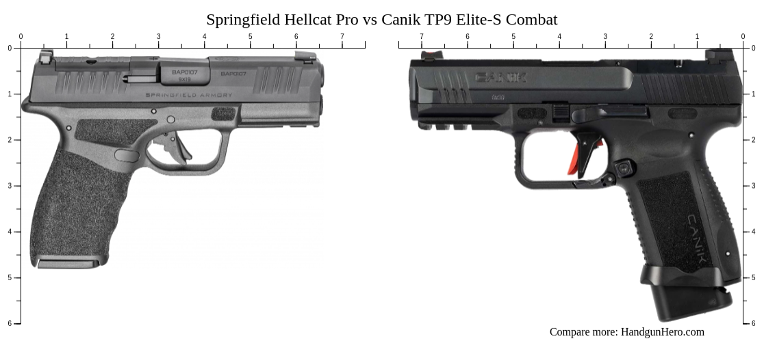 Springfield Hellcat Pro vs Canik TP9 Elite-S Combat size comparison | Handgun Hero
