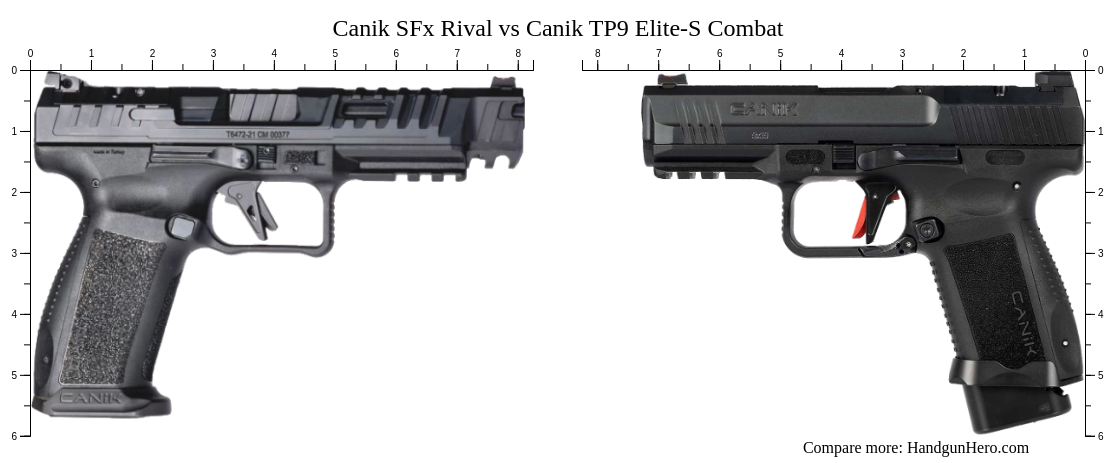 Canik SFx Rival vs Canik TP9 Elite-S Combat size comparison | Handgun Hero