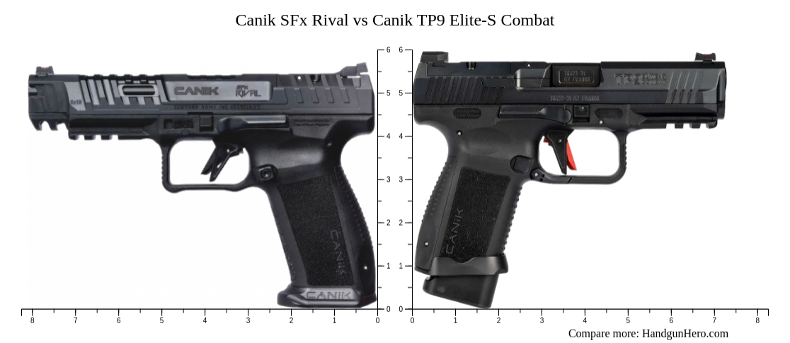 Canik SFx Rival vs Canik TP9 Elite-S Combat size comparison | Handgun Hero