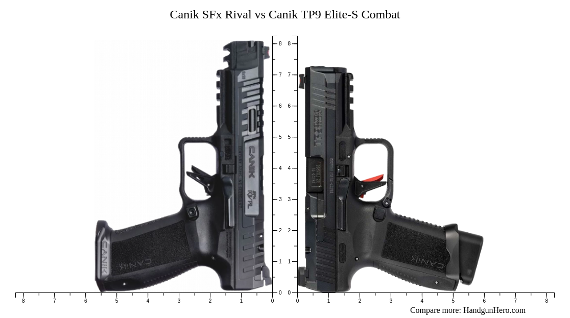 Canik SFx Rival vs Canik TP9 Elite-S Combat size comparison | Handgun Hero