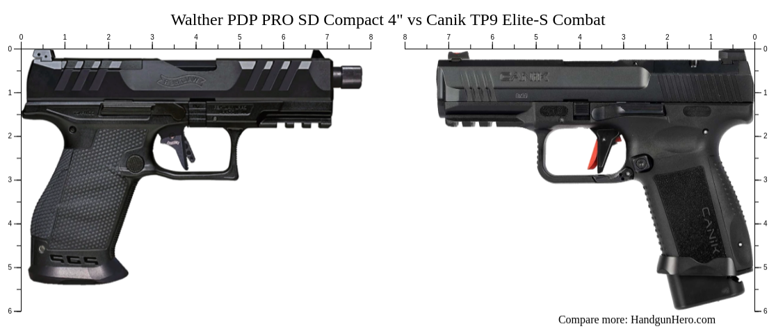 Walther PDP PRO SD Compact 4" vs Canik TP9 Elite-S Combat size comparison | Handgun Hero