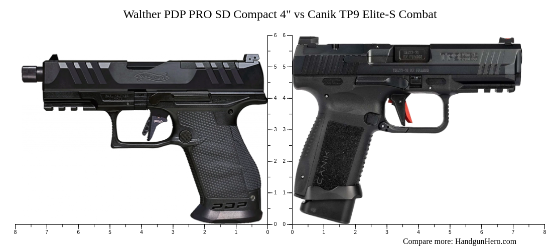 Walther PDP PRO SD Compact 4" vs Canik TP9 Elite-S Combat size comparison | Handgun Hero