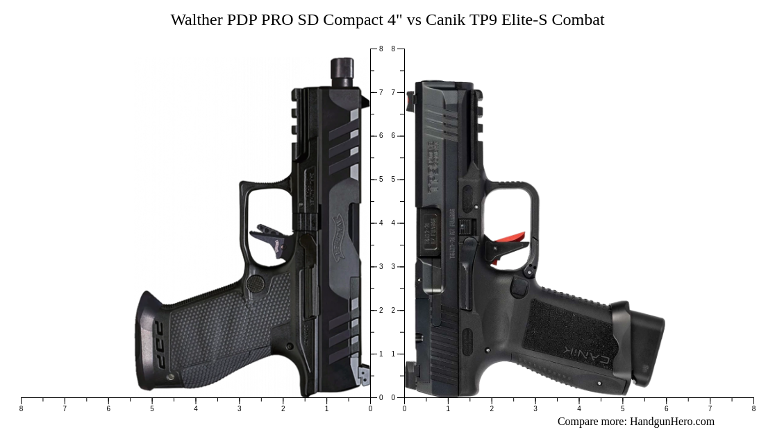Walther PDP PRO SD Compact 4" vs Canik TP9 Elite-S Combat size comparison | Handgun Hero