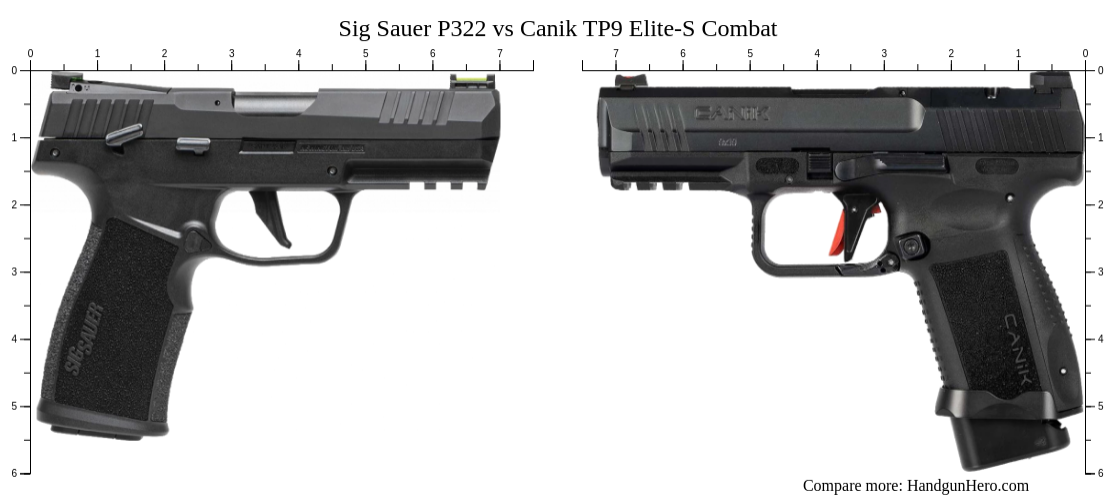 Sig Sauer P322 vs Canik TP9 Elite-S Combat size comparison | Handgun Hero