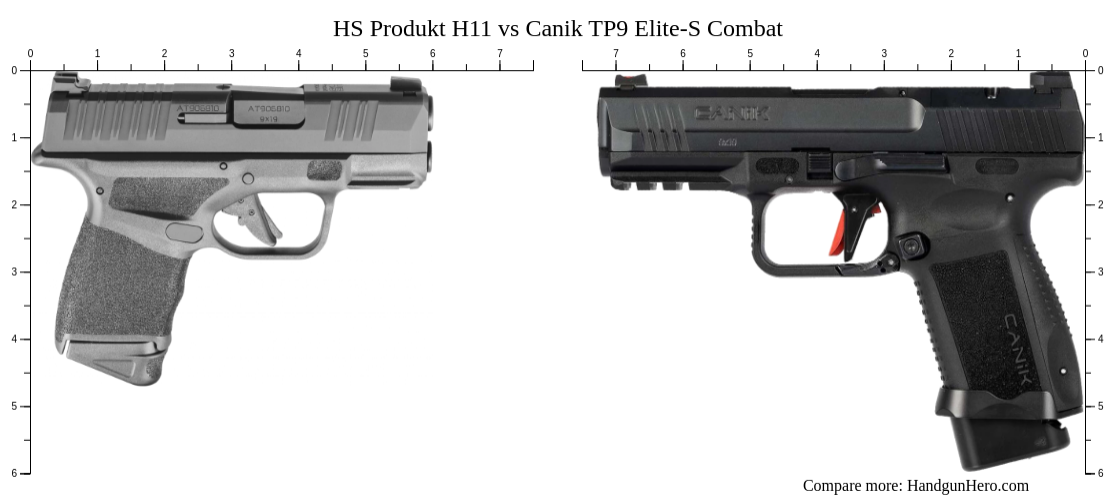 HS Produkt H11 vs Canik TP9 Elite-S Combat size comparison | Handgun Hero