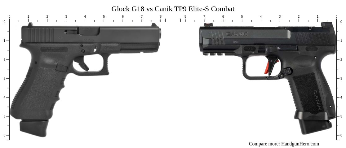 Glock G18 vs Canik TP9 Elite-S Combat size comparison | Handgun Hero