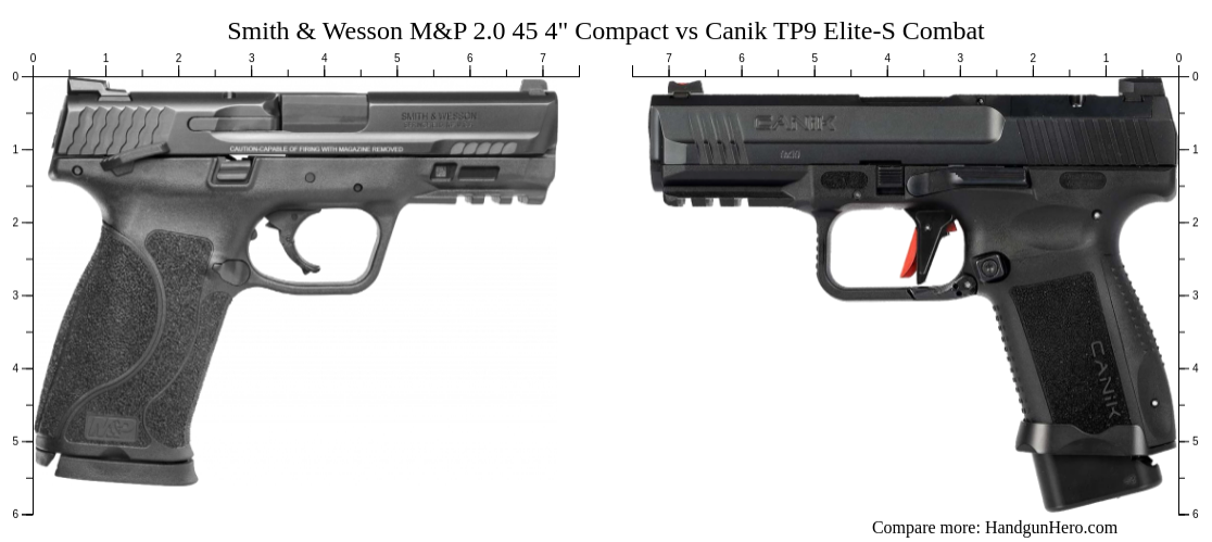 Smith & Wesson M&P 2.0 45 4" Compact vs Canik TP9 Elite-S Combat size comparison | Handgun Hero