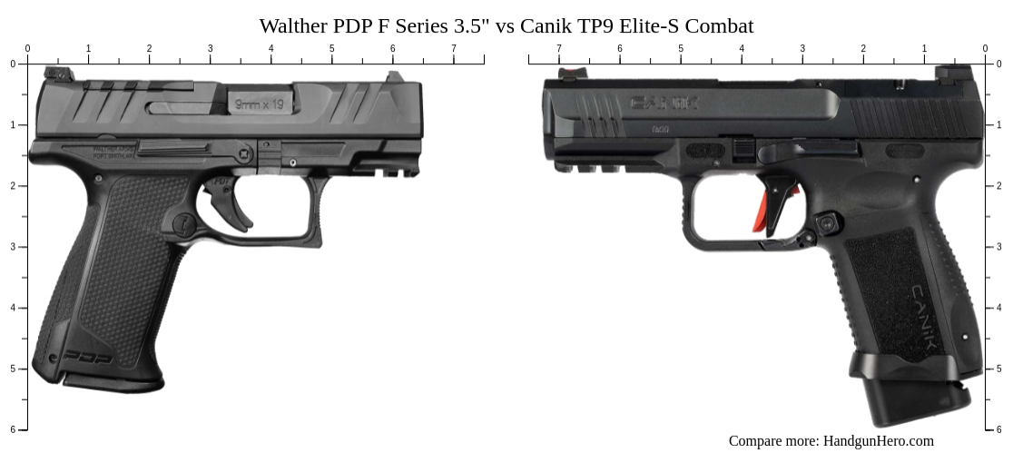 Walther PDP F Series 3.5" vs Canik TP9 Elite-S Combat size comparison | Handgun Hero