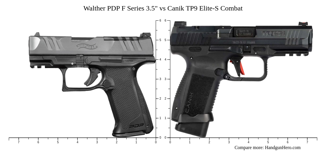 Walther PDP F Series 3.5" vs Canik TP9 Elite-S Combat size comparison | Handgun Hero