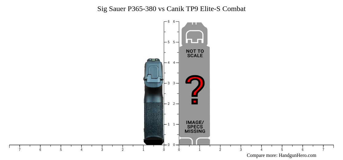 Sig Sauer P365-380 vs Canik TP9 Elite-S Combat size comparison | Handgun Hero
