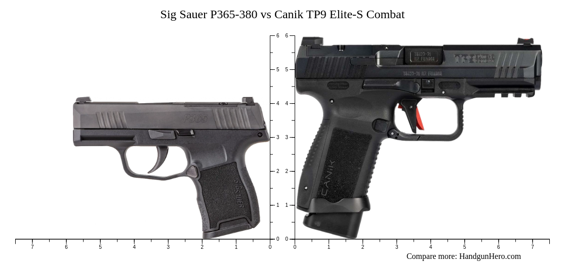 Sig Sauer P365-380 vs Canik TP9 Elite-S Combat size comparison | Handgun Hero