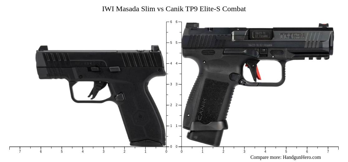 IWI Masada Slim vs Canik TP9 Elite-S Combat size comparison | Handgun Hero IWI Masada Slim vs Canik TP9 Elite-S Combat size comparison | Handgun Hero