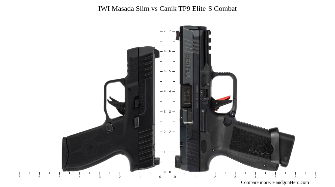 IWI Masada Slim vs Canik TP9 Elite-S Combat size comparison | Handgun Hero IWI Masada Slim vs Canik TP9 Elite-S Combat size comparison | Handgun Hero