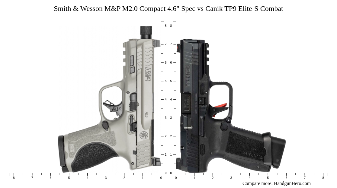 Smith & Wesson M&P M2.0 Compact 4.6" Spec vs Canik TP9 Elite-S Combat size comparison | Handgun Hero