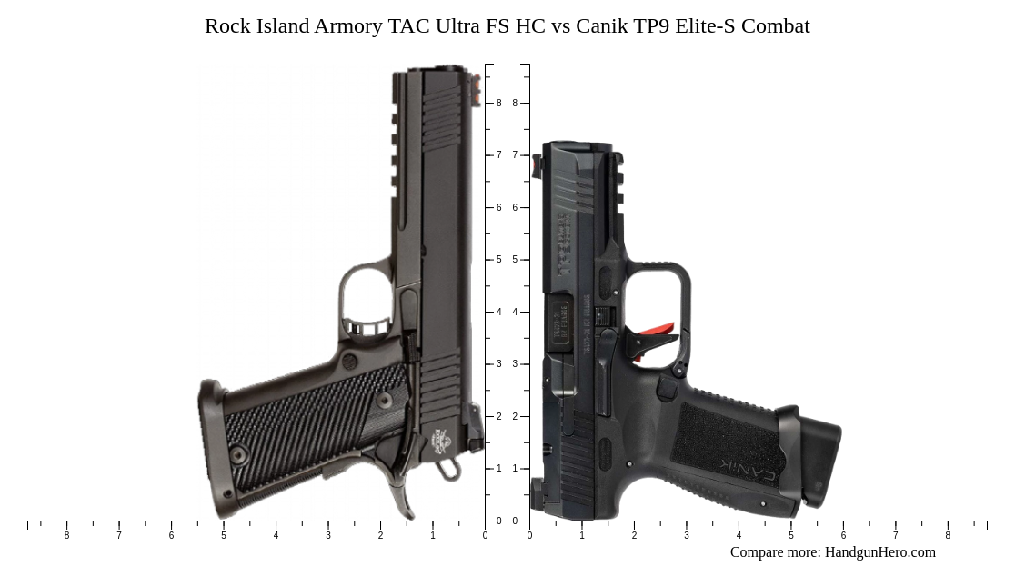Rock Island Armory TAC Ultra FS HC vs Canik TP9 Elite-S Combat size ...