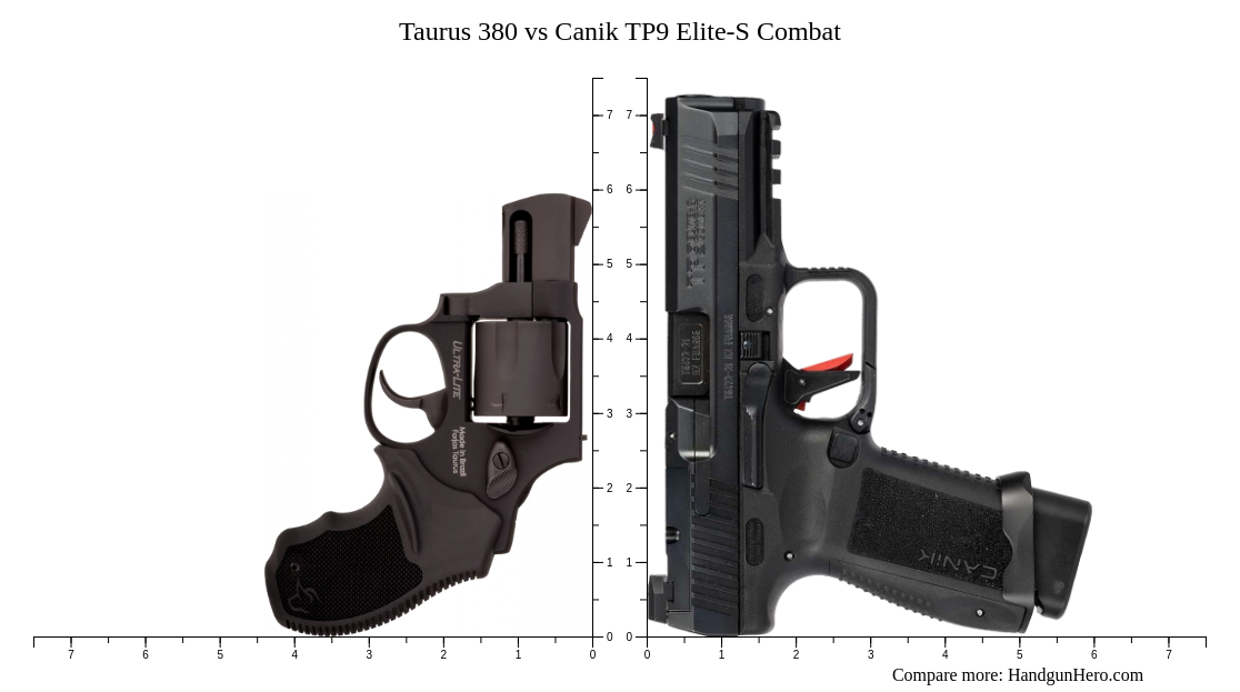 Taurus 380 vs Canik TP9 Elite-S Combat size comparison | Handgun Hero