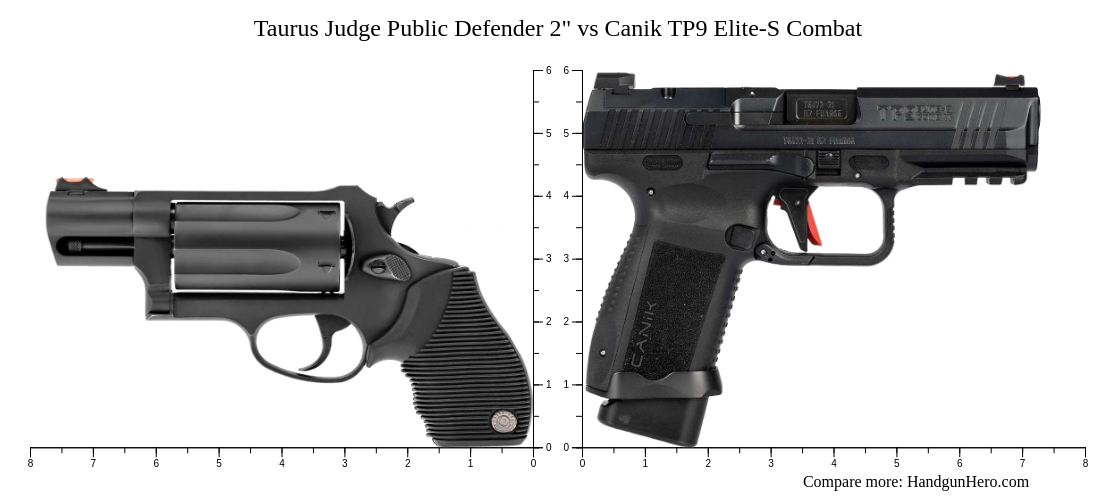 Taurus Judge Public Defender 2" vs Canik TP9 Elite-S Combat size ...