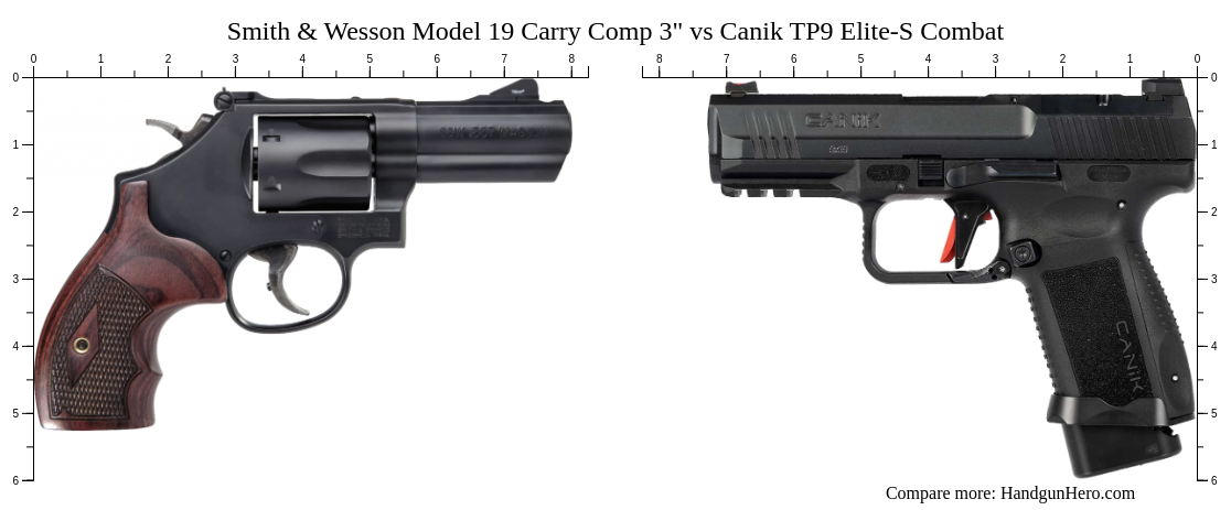 Smith & Wesson Model 19 Carry Comp 3" vs Canik TP9 Elite-S Combat size comparison | Handgun Hero