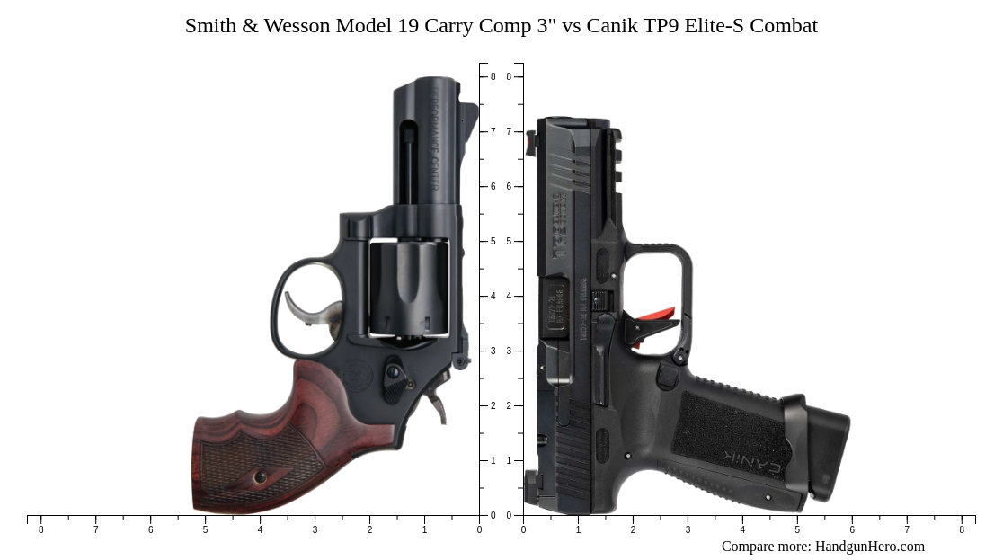 Smith & Wesson Model 19 Carry Comp 3" vs Canik TP9 Elite-S Combat size comparison | Handgun Hero
