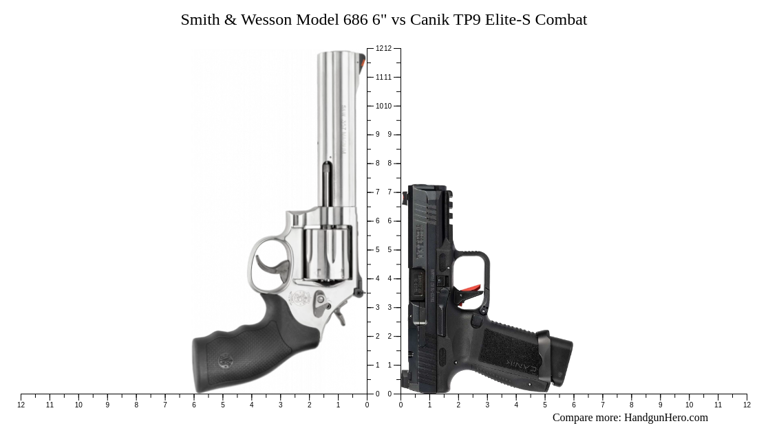 Smith & Wesson Model 686 6" vs Canik TP9 Elite-S Combat size comparison | Handgun Hero