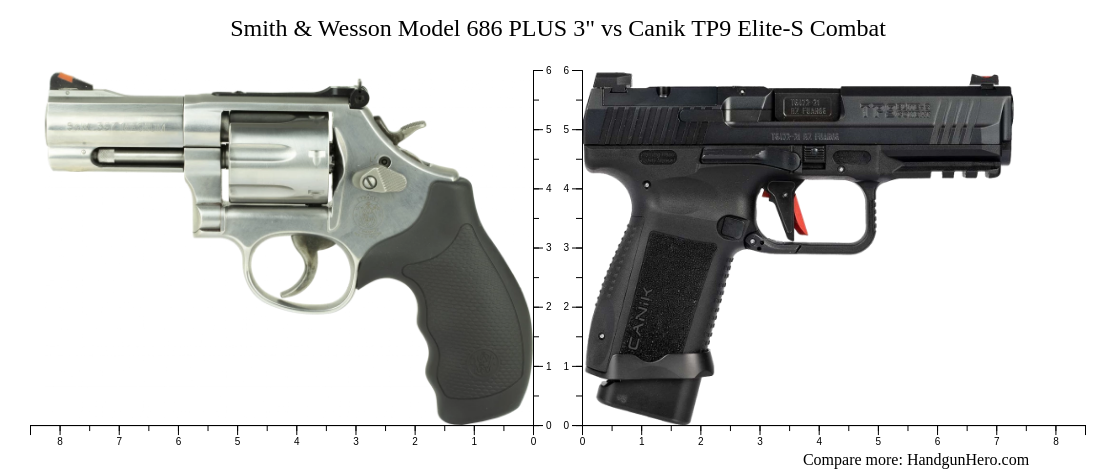 Smith & Wesson Model 686 PLUS 3" vs Canik TP9 Elite-S Combat size comparison | Handgun Hero