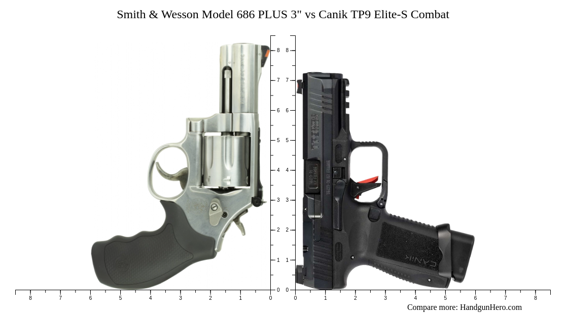 Smith & Wesson Model 686 PLUS 3" vs Canik TP9 Elite-S Combat size comparison | Handgun Hero