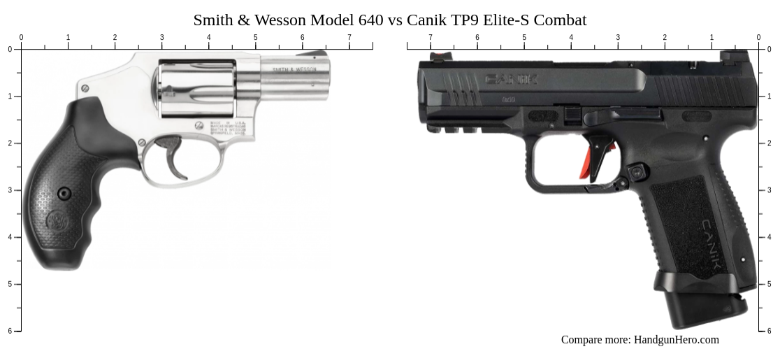 Smith & Wesson Model 640 vs Canik TP9 Elite-S Combat size comparison | Handgun Hero