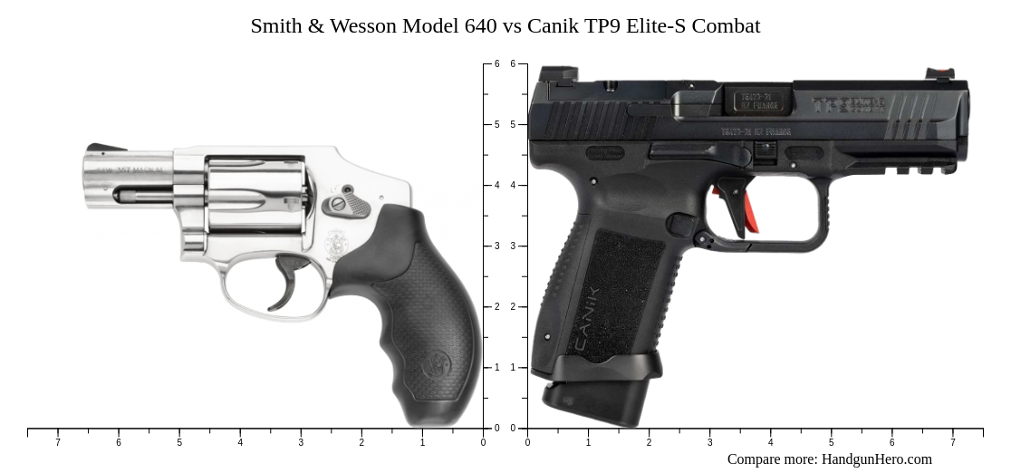 Smith & Wesson Model 640 vs Canik TP9 Elite-S Combat size comparison | Handgun Hero