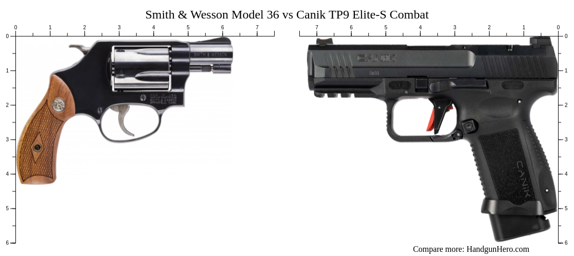 Smith & Wesson Model 36 vs Canik TP9 Elite-S Combat size comparison | Handgun Hero