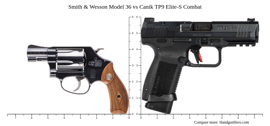 Smith & Wesson Model 36 vs Canik TP9 Elite-S Combat size comparison | Handgun Hero