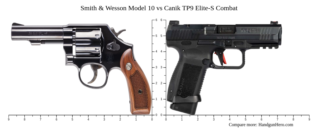 Smith & Wesson Model 10 vs Canik TP9 Elite-S Combat size comparison | Handgun Hero